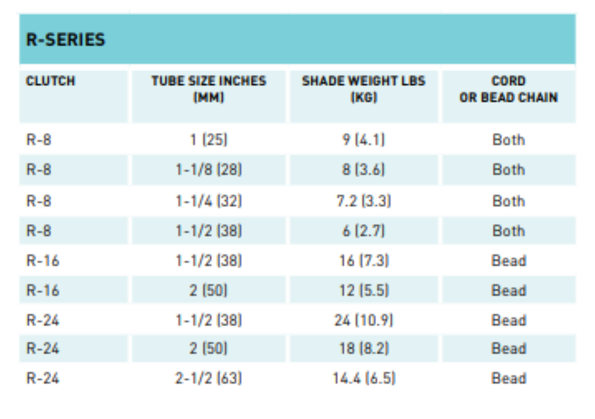 R16 Black Roller Shade Clutch for 1.5" Tube (Black) #Roll-R16C53BK ...